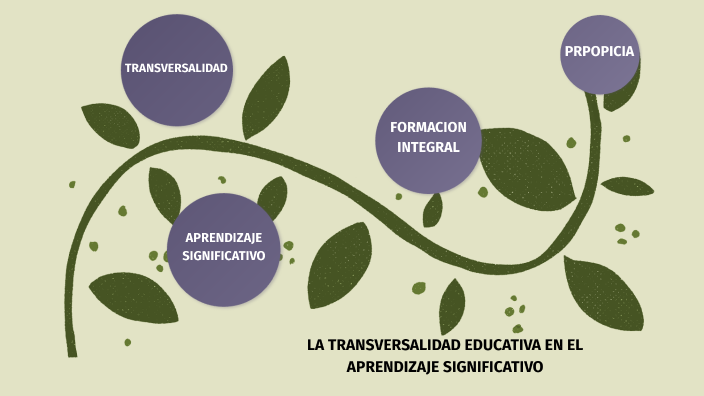 TRANSVERSALIDAD by DIANA ICHEL VELAZQUEZ PEREZ on Prezi