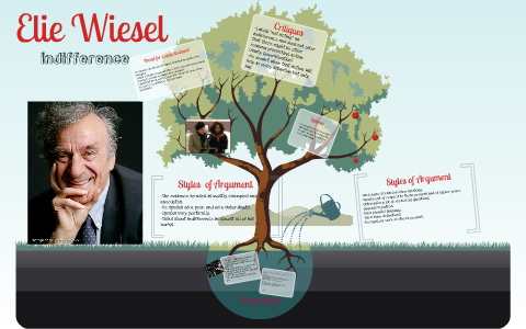 The Perils of Indifference by Cyle Cramer on Prezi