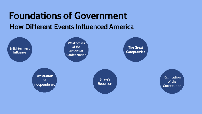 Foundations of Government by Hayden Stanwick on Prezi