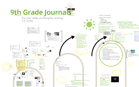 9th Grade Journals by Stacy Egan on Prezi
