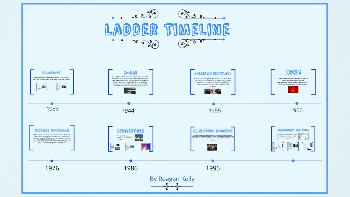 Ladder Timeline by Reagan Kelly on Prezi