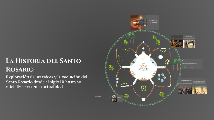 La Historia del Santo Rosario by Martha Iris Torres Disla on Prezi
