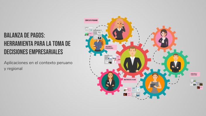Balanza de Pagos: Herramienta para la toma de decisiones empresariales ...