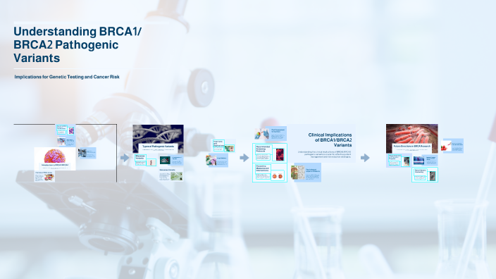 Understanding BRCA1/BRCA2 Pathogenic Variants by Kastin sebastian on Prezi