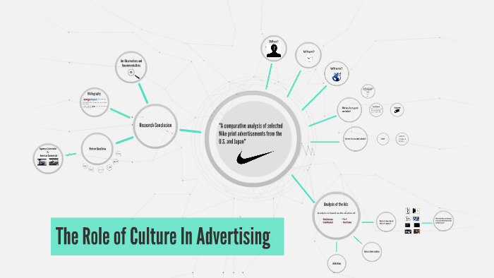 The Role of Culture in Advertising by danielle ciraolo on Prezi