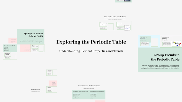 Exploring the Periodic Table by Jiayue Yang on Prezi
