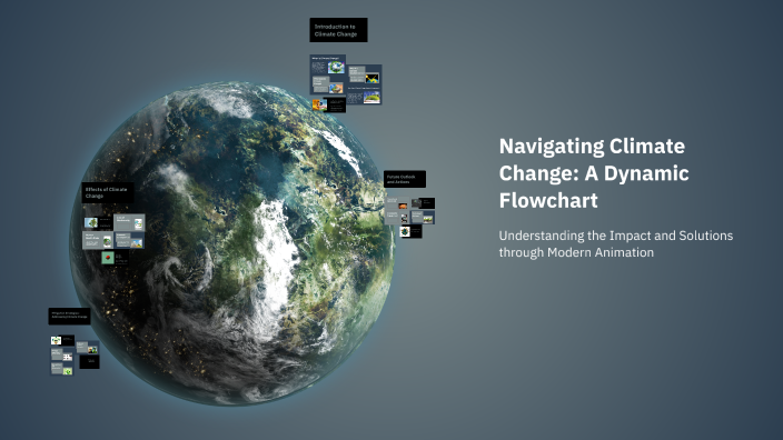 Navigating Climate Change: A Dynamic Flowchart by sara alturky on Prezi