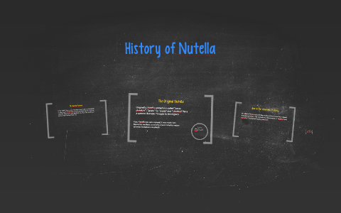 History of Nutella by on Prezi