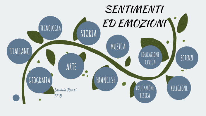 SENTIMENTI ED EMOZIONI by Lavinia Renzi on Prezi