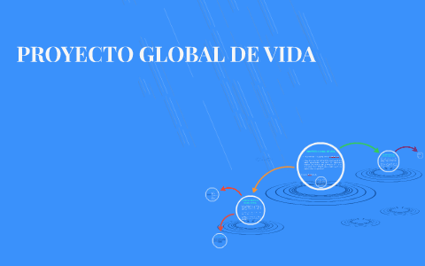 PROYECTO GLOBAL DE VIDA by on Prezi
