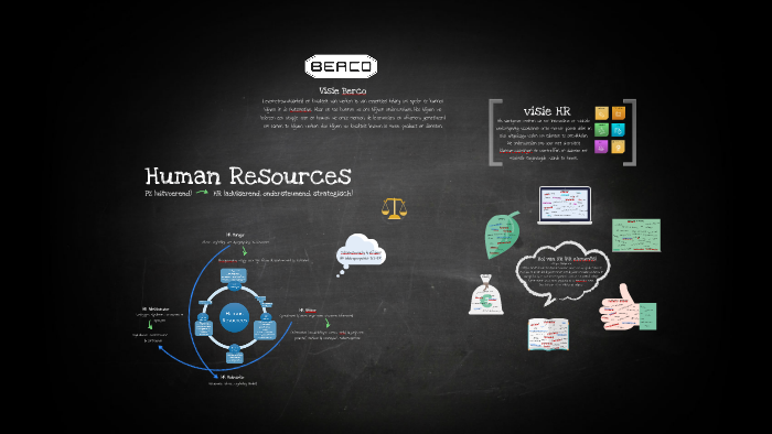 HR Mind Mapping by Kessia Kusters on Prezi