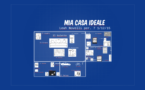Mia casa ideale by Leah Novelli on Prezi