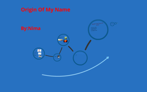 Orgin of my name by Amin k on Prezi