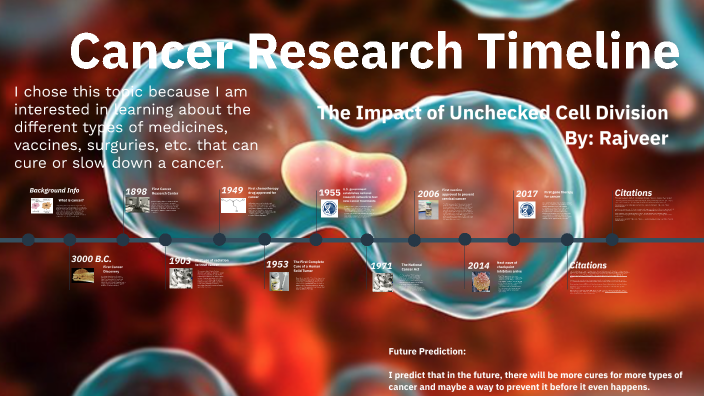 Cancer Timeline by Rajveer Lotay on Prezi