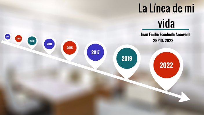 La Línea de mi vida by Jezabel Arcovedo on Prezi