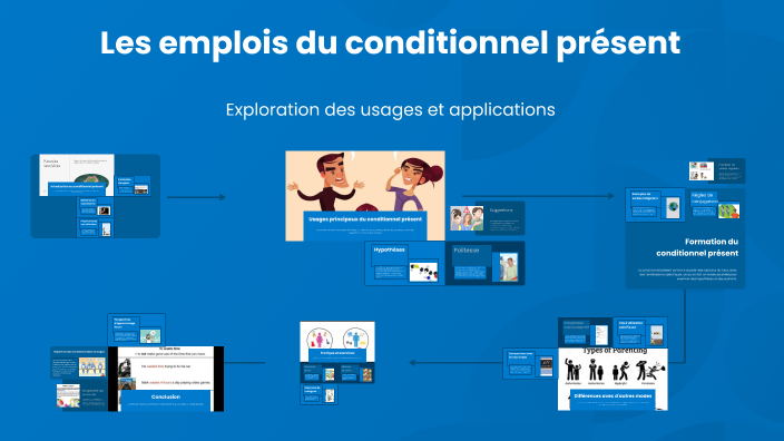 Les emplois du conditionnel présent by Chikhaoui Seima on Prezi