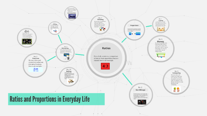 Ratios and Proportions in Everyday Life by nyha harris on Prezi