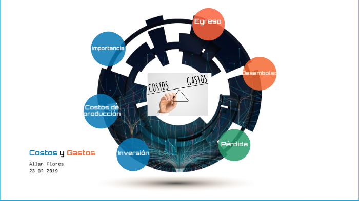 Mapa mental costos y gastos by alan flores on Prezi