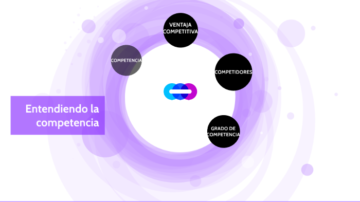 Entendiendo la competencia by Desconocido Desconocido on Prezi