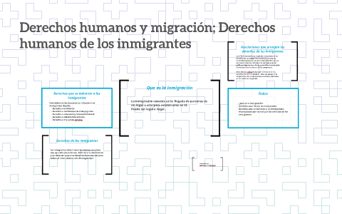 Derechos humanos y migración; Derechos humanos de los inmigr by on Prezi