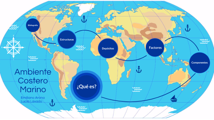 Ambiente costero marino by Geología Geología on Prezi
