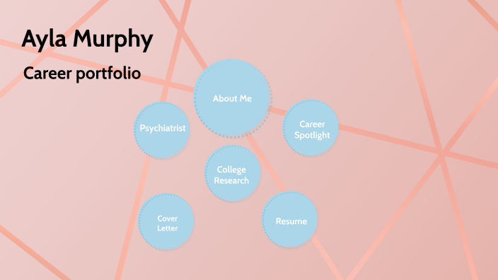 ayla murphy by ayla murphy on Prezi