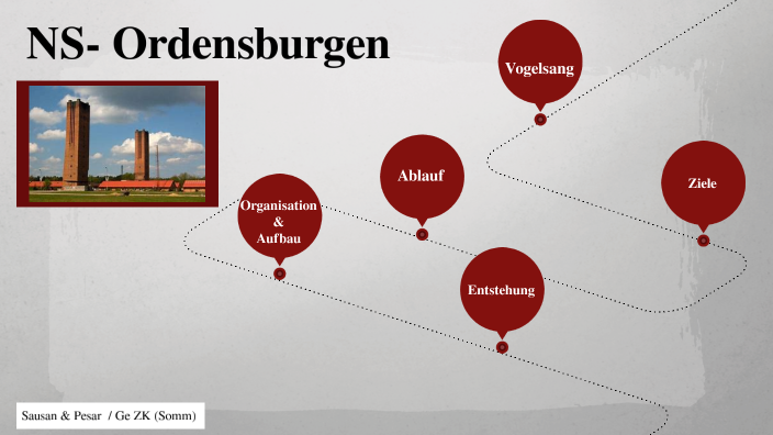 NS- Ordensburgen by Sausan Mohamad on Prezi