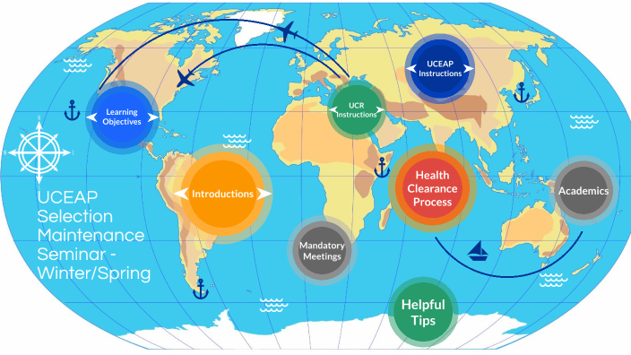 UCEAP Selection Maintenance UPDATED by Macy Ring on Prezi