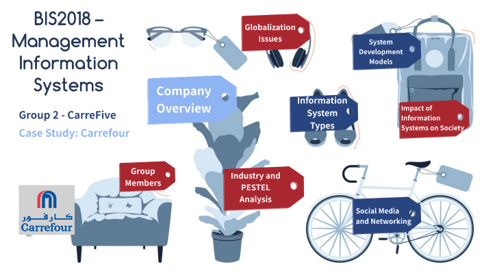 carrefive by Syeda Misbah Ikram on Prezi