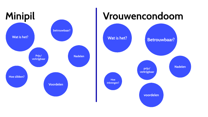 minipil by kain debyser on Prezi