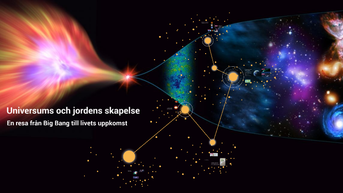 Universums och jordens skapelse by Sebastian Dahlgren on Prezi
