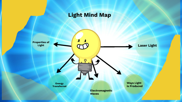 light mind map by Max Leszczynski on Prezi