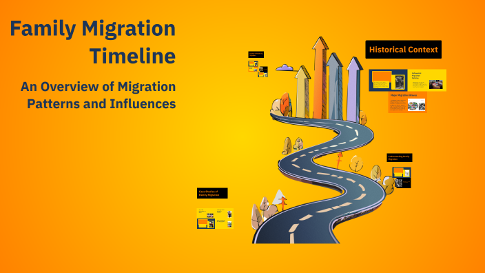 Family Migration Timeline by Johnathan DeLuna on Prezi