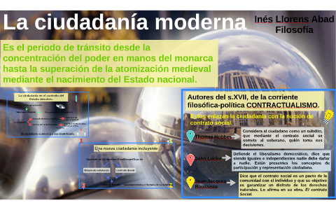 La ciudadanía moderna by Ines Llorens Abad on Prezi
