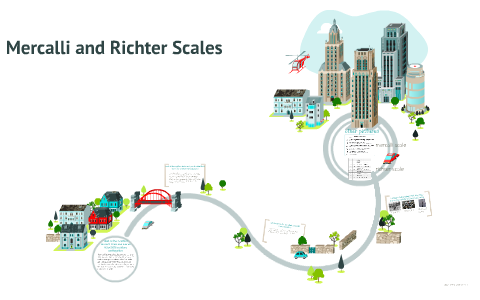 Mercalli and Richter Scales by tala sawyer on Prezi