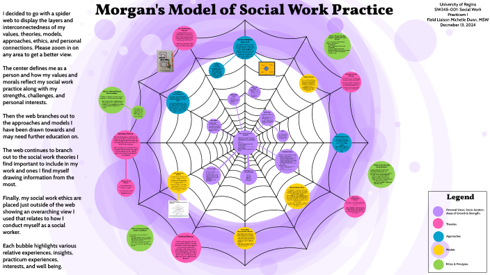 Visual Model Project by Morgan Orthner on Prezi