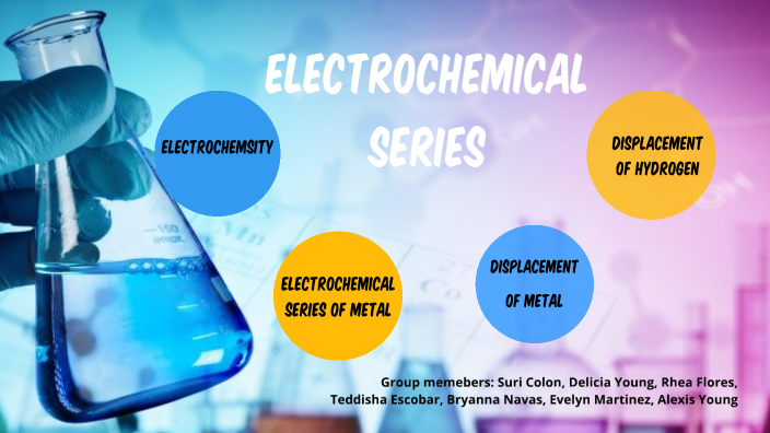 Electrochemical Series by Suri Colon on Prezi