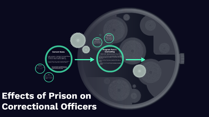Effects of Prison on Correctional Officers by Alyssa Cosentino on Prezi