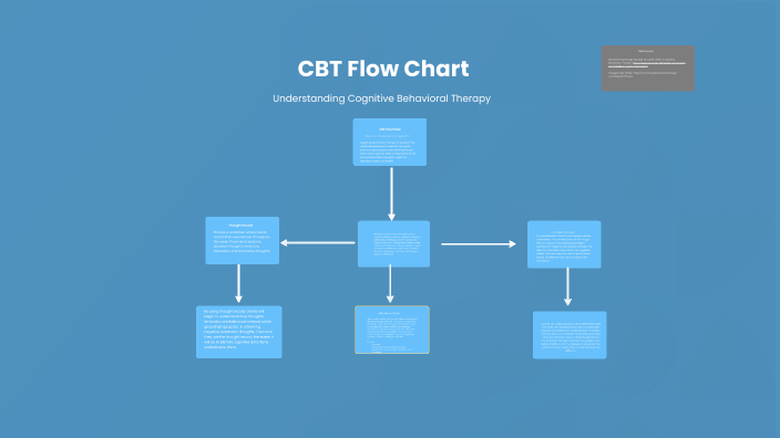 CBT Flow Chart by Alyssa Elmy on Prezi