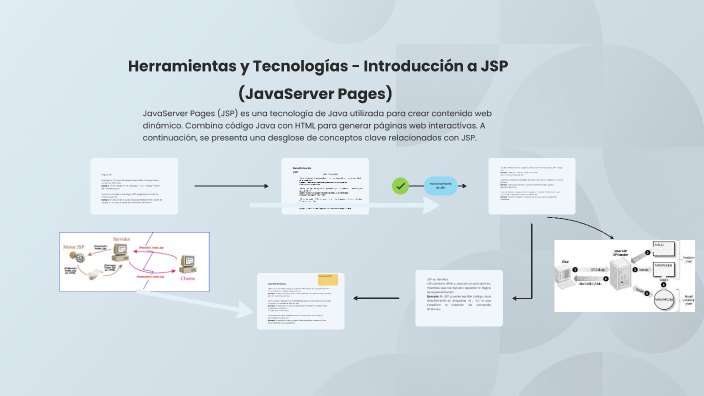 : Herramientas y Tecnologías - Introducción a JSP (JavaServer Pages) by ...