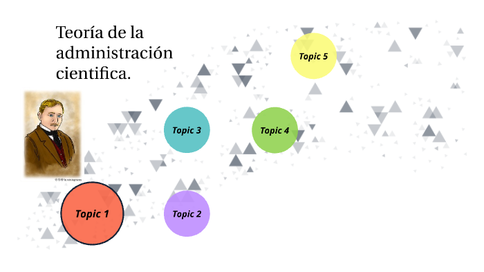 La teoría de la administración científica de Taylor by paula ortiz on Prezi