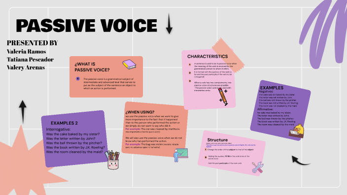 EXPOSURE PASSIVE VOICE GRADO 10 by valery arenas montoya on Prezi