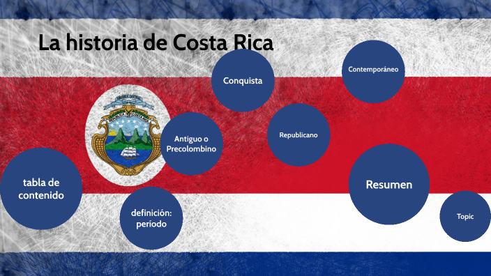 La Historia De Costa Rica By Tim Litfin On Prezi