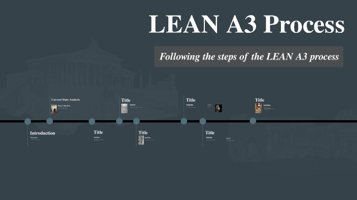 LEAN A3 Process by Casper Schelen on Prezi