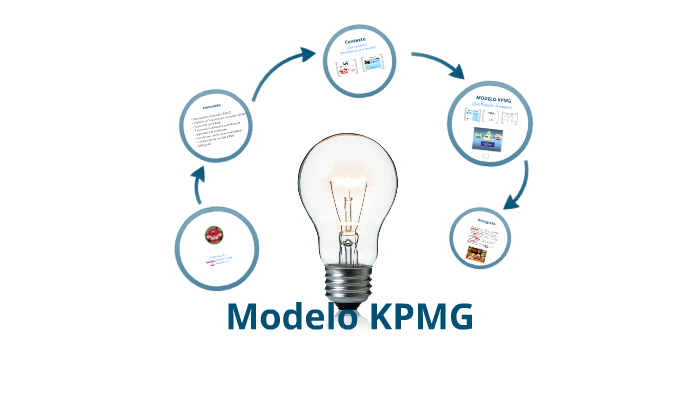 Modelo KPMG- Gestión del Conocimiento by Juan Pablo Pinzon on Prezi