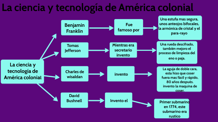 La ciencia y tecnología de America colonial by Cristian López on Prezi