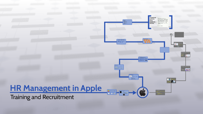 HR Management in Apple by Oleg Shvets on Prezi