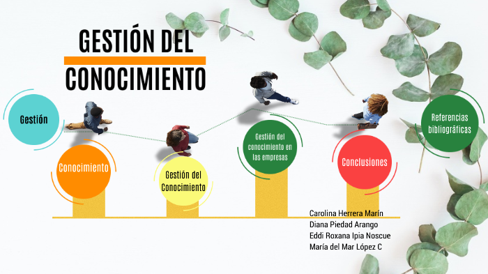 GESTIÓN DEL CONOCIMIENTO by CAROLINA HERRERA MARIN on Prezi