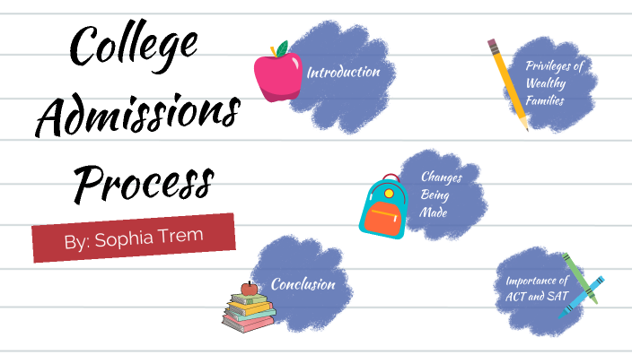 College Admissions Process by Sophia Trem on Prezi