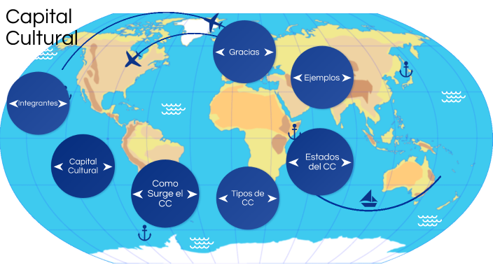 "El valor del capital cultural: cómo la educación y las artes pueden ...